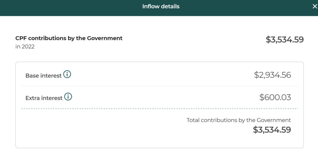 cpf 2022 interest – My 15 Hour Work Week
