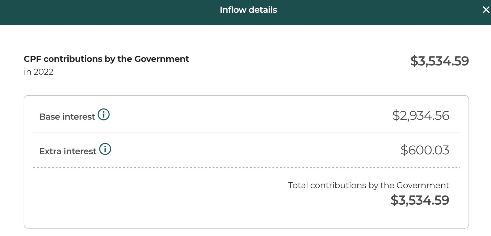 cpf 2022 interest – My 15 Hour Work Week
