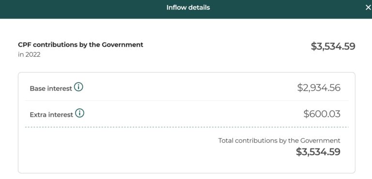 cpf 2022 interest – My 15 Hour Work Week